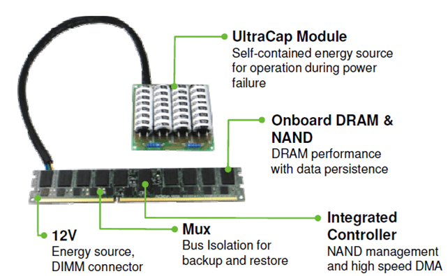 初探 NVDIMM, A Non-Volatile Dual In-line Memory Module – SZ Lin with ...